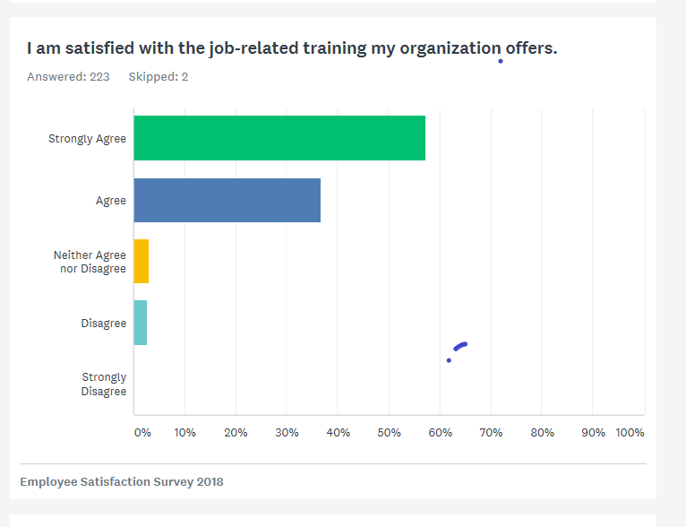 Training | Laddinc – Living Alternatives for the Developmentally Disabled Inc.